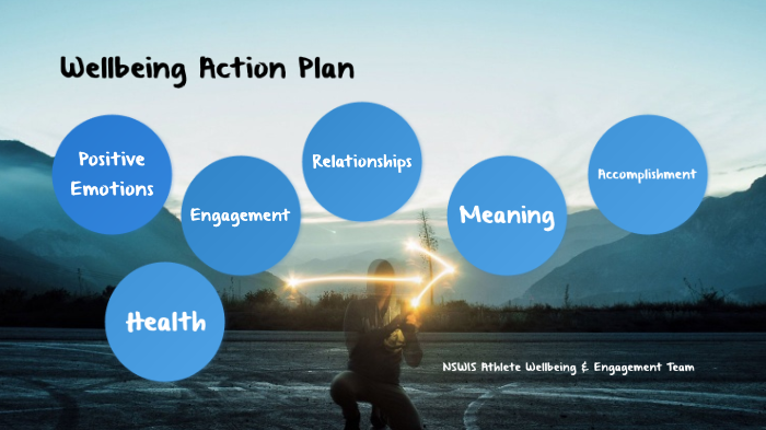Wellbeing Action Plan by Anthony Quinn on Prezi