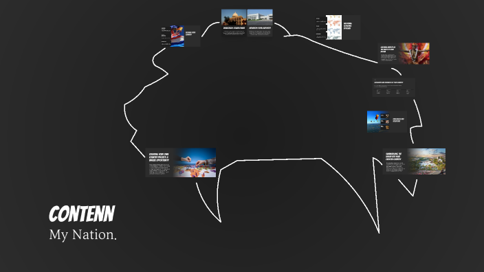 Create Your Own Country by Kyle Carrasco on Prezi