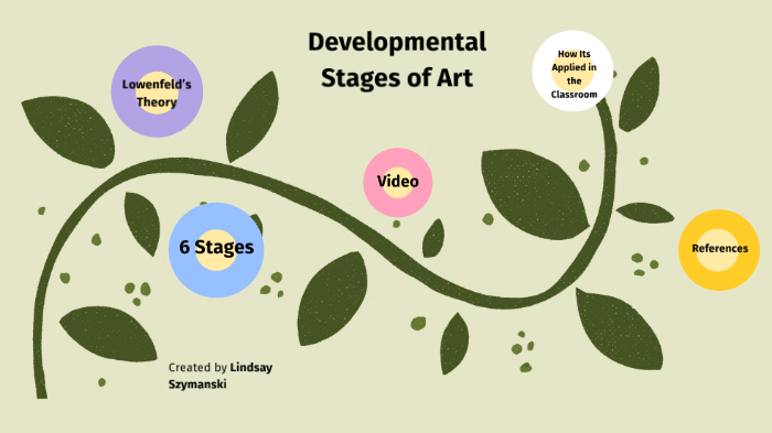 Developmental Stages of Art by Lindsay Szymanski on Prezi