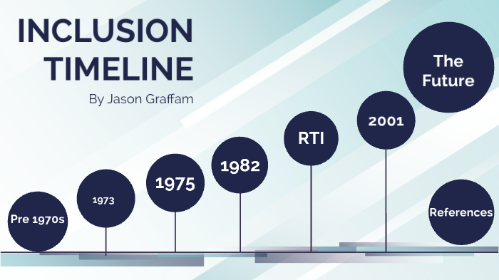 Inclusion Timeline by Jason Graffam on Prezi