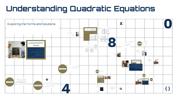 Understanding Quadratic Equations by Ahmed Ali on Prezi