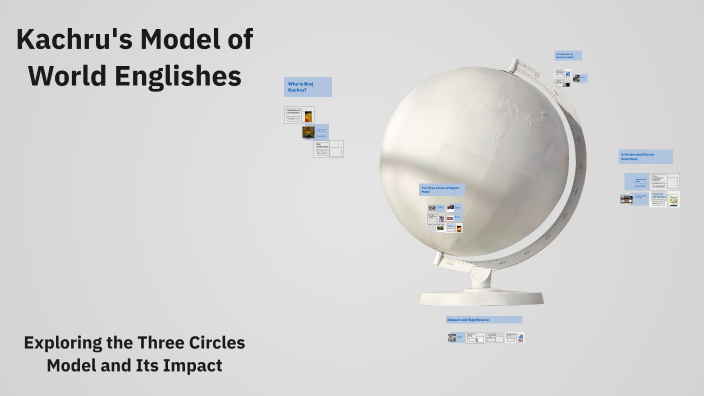 Kachru's Model of World Englishes by Amna Bajwa on Prezi