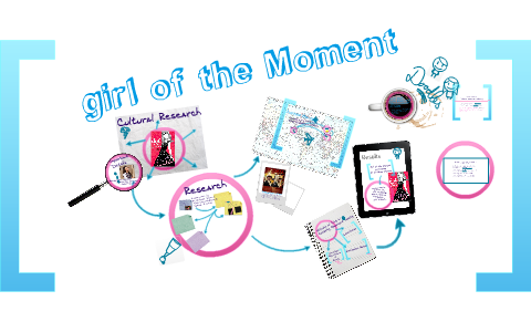 Girl of the Moment by Lizabeth Zindel by Lizabeth Zindel on Prezi