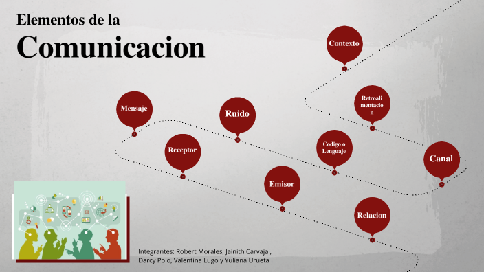 Elementos de la comunicación by Robert Morales on Prezi
