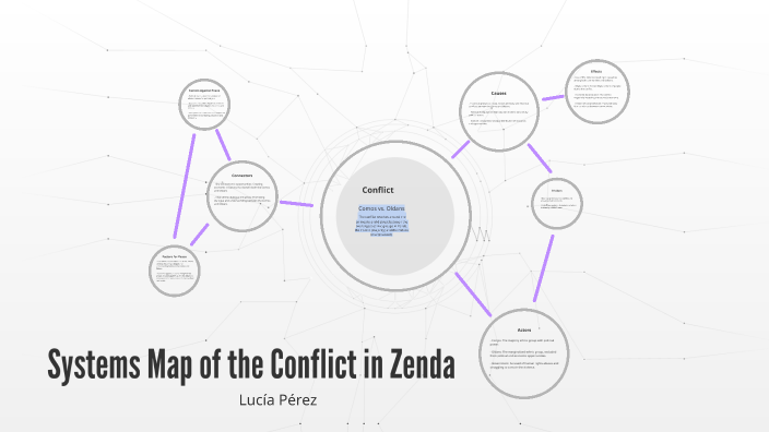 Systems Map of the Conflict in Zenda by Lucía Pérez on Prezi