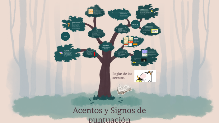 Los acentos y signos de puntuación by Leonardo Ruiz Parra on Prezi