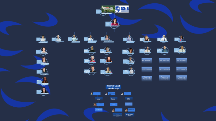 Organizational Flowchart by Kevin Brodeur on Prezi