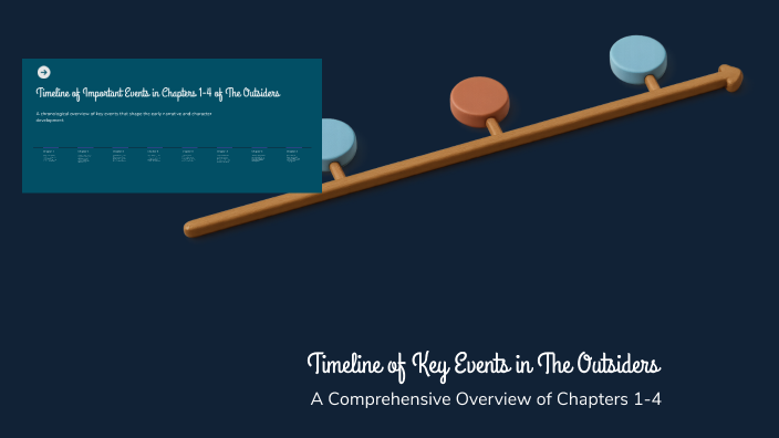 Timeline of Key Events in The Outsiders by James Fu on Prezi