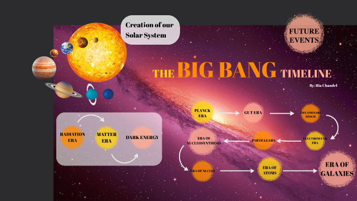 The Big Bang Timeline by Ria Chandel on Prezi