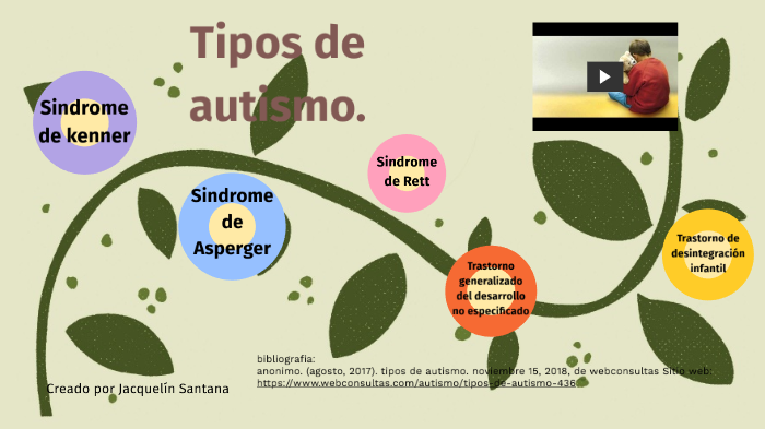 Tipos de autismo. by JACQUELIN SANTANA PRECIADO . on Prezi