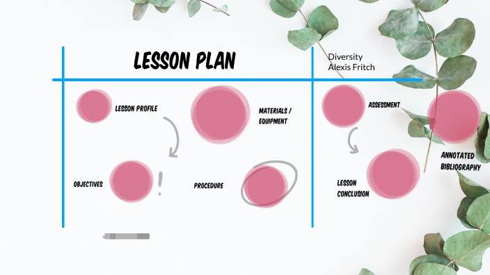 Diversity Lesson Plan by alexis f on Prezi
