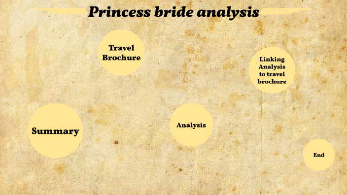 Princess bride map media project by Ibrahim Khan [Student] on Prezi