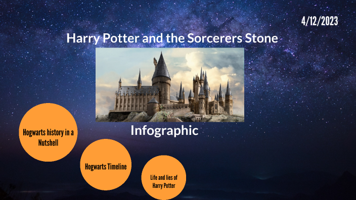 Harry potter infographic by Matthew Dolson on Prezi