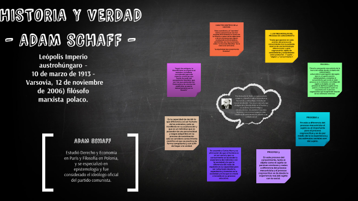 HISTORIA Y VERDAD - ADAM SCHAFF by on Prezi