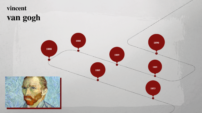 timeline da vida de van gogh by Margarida Alves on Prezi