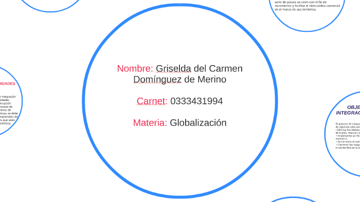 Las etapas (fases) de la integración económica by Guillermo Merino on Prezi
