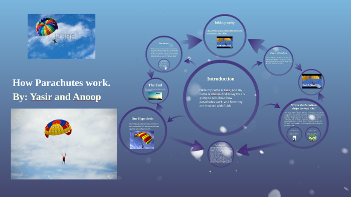 How do Parachutes work. by Yasir R on Prezi