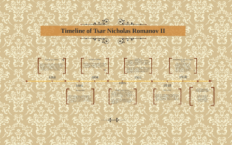 Timeline of Tsar Nicholas Romanov II by Katherine Powell on Prezi