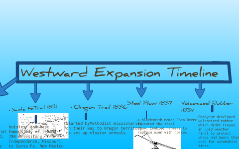 Time Line by amanda BARTELT on Prezi