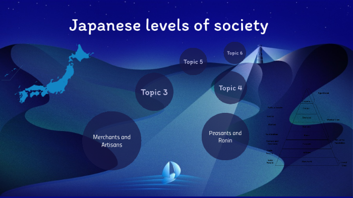 Japanese Levels of Society in Edo period by Archie Crawley on Prezi