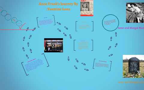 Anne Frank's Journey by yasmine luna on Prezi