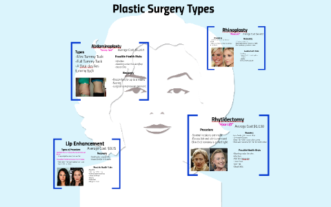 Plastic Surgery Types by Cara Cunningham on Prezi