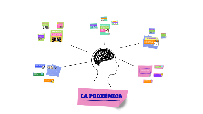 LA PROXÉMICA by Daniela Perez Marquez on Prezi