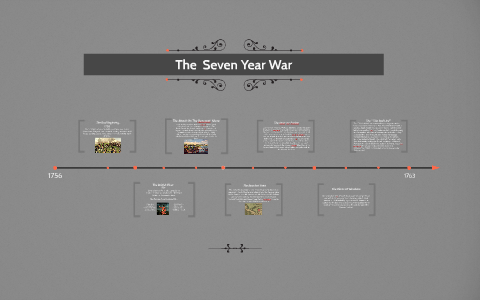 The Seven Year War Timeline by Abby Sivakanthan on Prezi