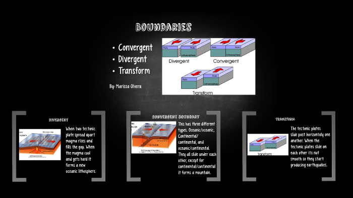 three different types of tectonic plate boudaries by Marissa olvera on ...