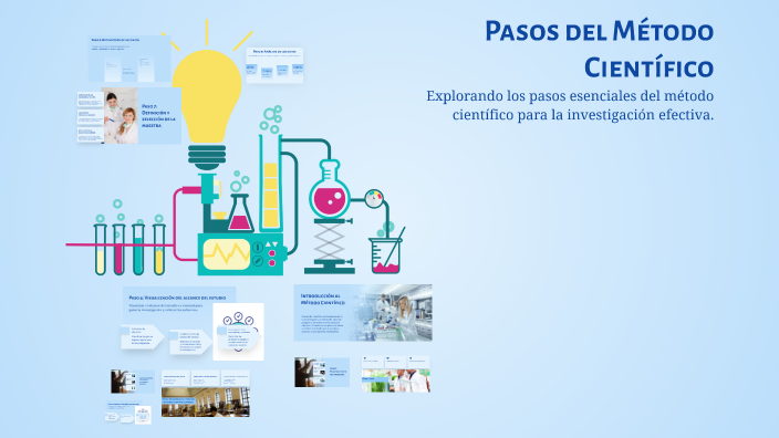 Pasos del Método Científico by Ivan Caliva on Prezi