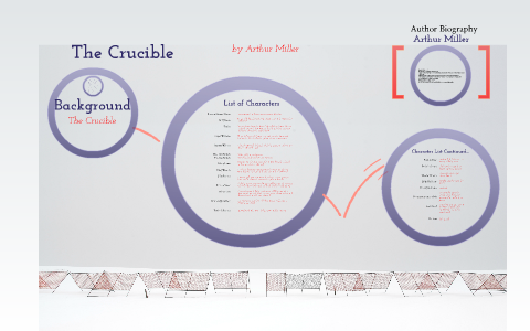 The Crucible - Background Information by Laura Miller on Prezi
