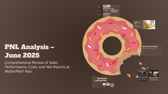 PNL Analysis – June 2025 by WALTERMART NAIC on Prezi
