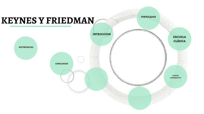 Keynes y Friedman by alejandra franco on Prezi