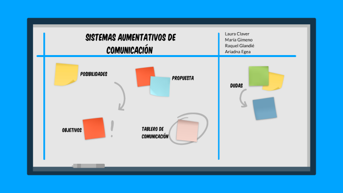 Sistemas aumentativos de comunicación by laura claver on Prezi