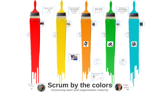 Agile workshop - Scrum by the colors by Hoang-Anh Phan on Prezi