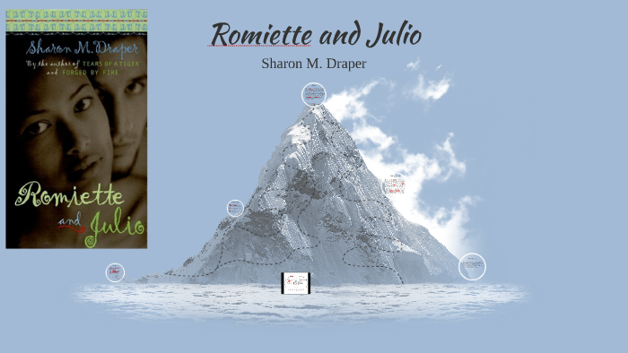 Romiette and Julio by riya madaan on Prezi