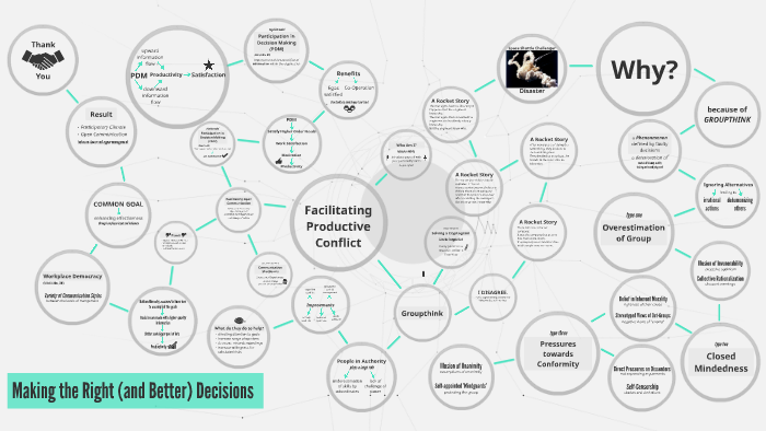 Decision Making Training Manual Slides by on Prezi