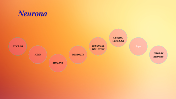 2° tarea tema planeta by Michelle Coraima Sanchez Canchingre on Prezi