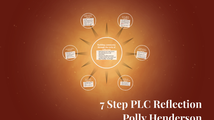 7 Step PLC Reflection by on Prezi