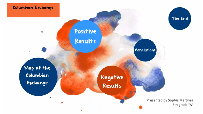Positive and Negative results of the Columbian Exchange by Millizen ...