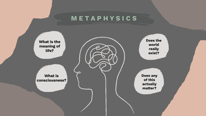 Metaphysics Mind-Map by Taylor Hughes
