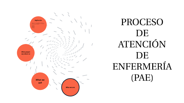 PROCESO DE ATENCIÓN DE ENFERMERIA (PAE) by Angie Villamil on Prezi