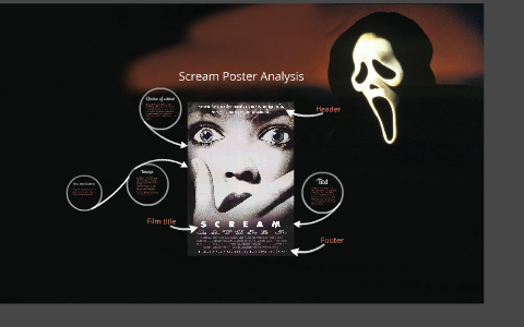 Scream Poster Analysis by James Morse on Prezi