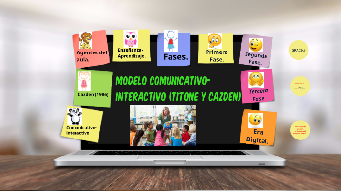 DIDÁCTICA: MODELO COMUNICATIVO-INTERACTIVO. by lucrecia rodas on Prezi