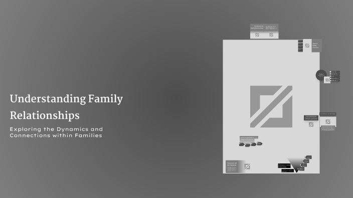 Understanding Family Relationships by Zahide Duman on Prezi