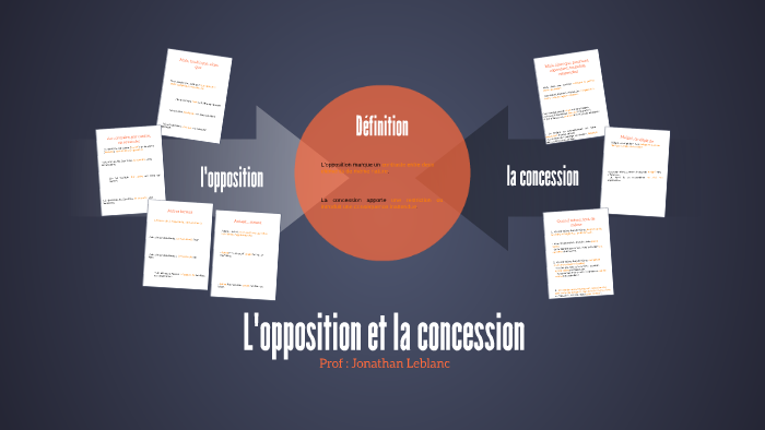 L'opposition et la concession by Patrick Starfish on Prezi
