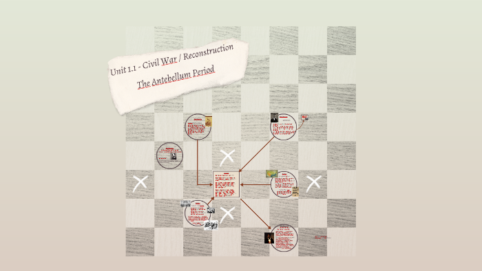 Unit 1.1: Civil War / Reconstruction - Antebellum Period by Erin Rigdon ...