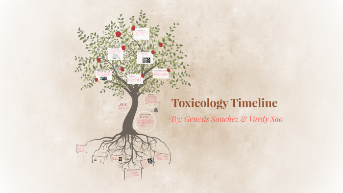 toxicology timeline by genesis sanchez on Prezi