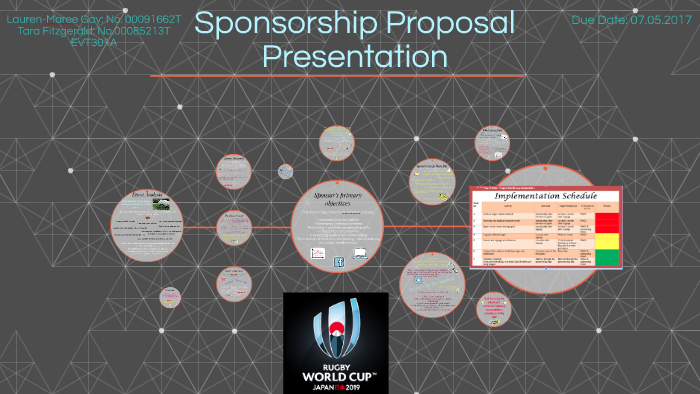 Sponsorship Proposal Presentation by on Prezi