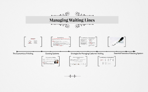 Managing Waiting Lines by Marcella s on Prezi